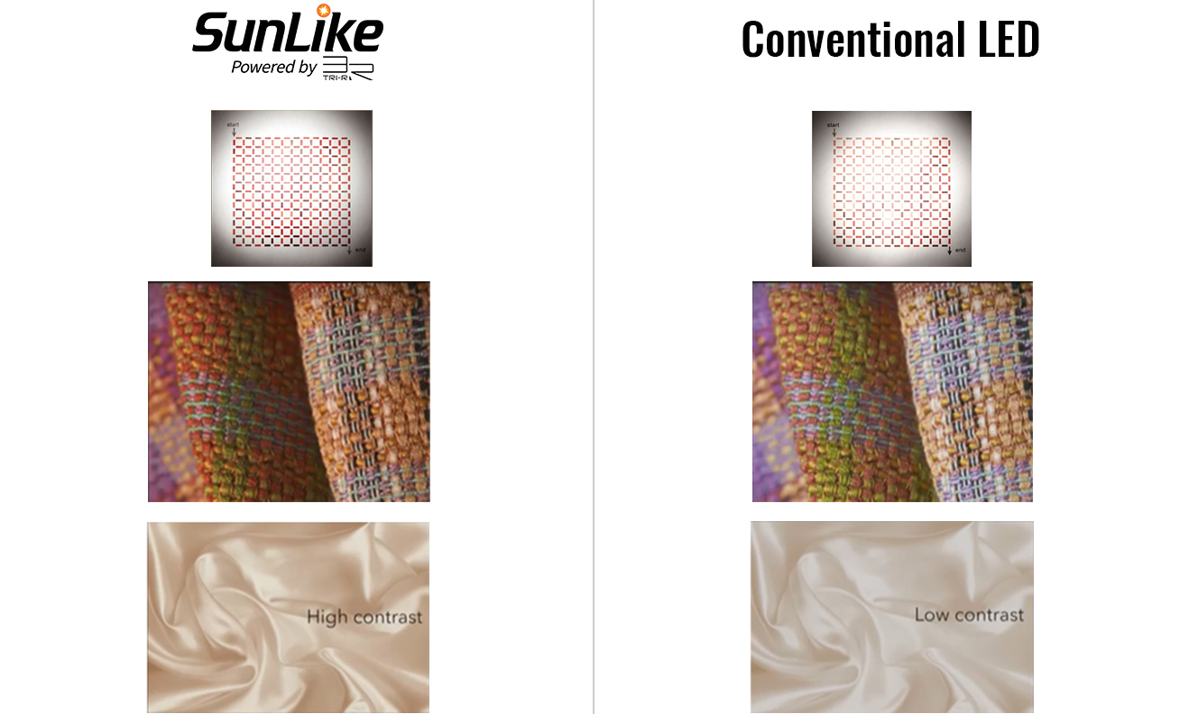 Lumistrips UK Innovative LED technology: SunLike Natural Spectrum LEDs